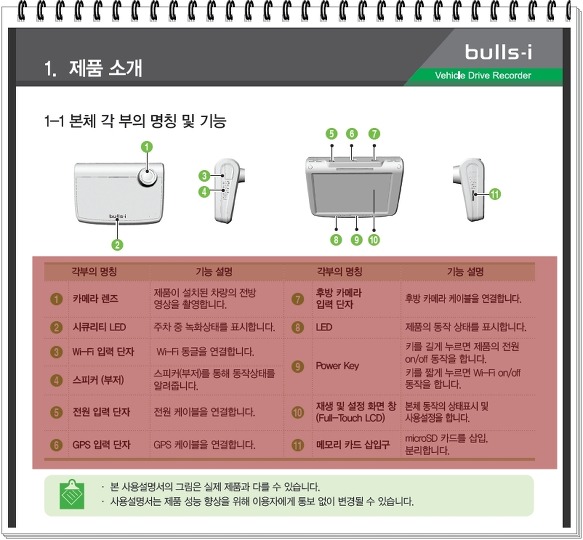불스아이 ETK-B3800 TITAN 메뉴얼 바로알기 : 네이버 블로그